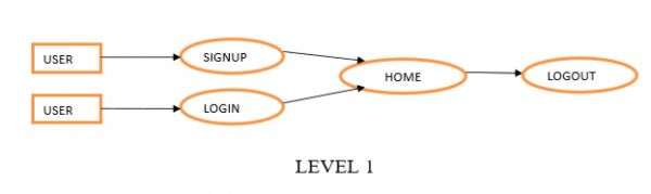 Online Library Management System Capstone Project Document - Capstone Guide