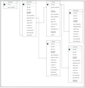 Electronic Magazine Capstone Project Document - Capstone Guide