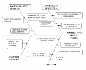 Online Library Management System Capstone Project Document - Capstone Guide