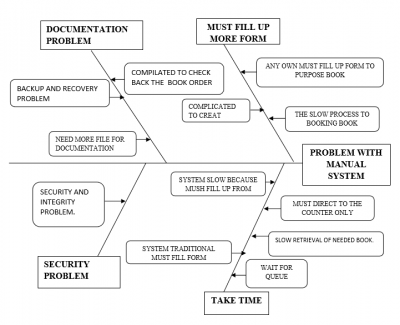 Online Library Management System Capstone Project Document - Capstone Guide