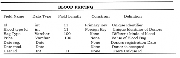 Philippine National Red Cross Blood Bank Management System Capstone ...