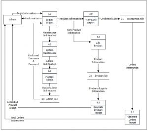 Online Funeral Services System Capstone Project Document - Capstone Guide