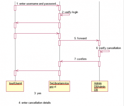 Online Library Management System Capstone Project Document - Capstone Guide