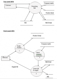 E-Billing And Invoice System Capstone Project Document - Capstone Guide