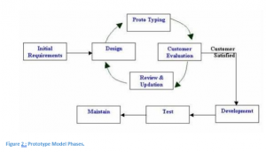 E-School Management System Capstone Project Document - Capstone Guide