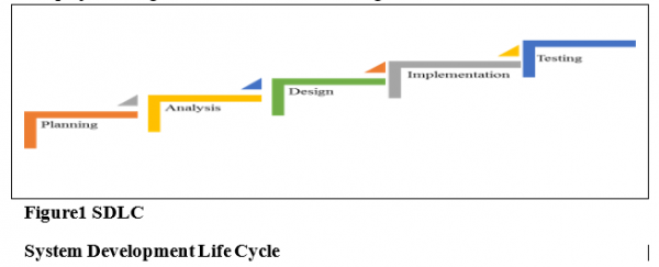 Inventory Management System Capstone Project Document - Capstone Guide