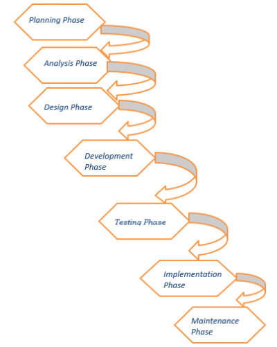 School Management System Capstone Project Document - Capstone Guide