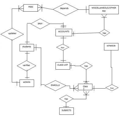 Enrollment And Billing System Capstone Project Document - Capstone Guide