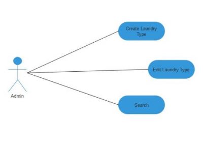 Laundry Management System Capstone Project Document - Capstone Guide
