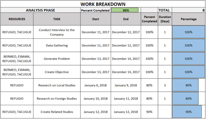 Queuing System Capstone Project Document