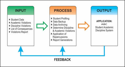 Student Academic Discipline System Capstone Project Document