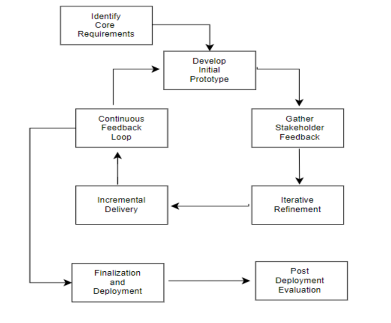 Patient Scheduling And Program Management System Barangay Health Center