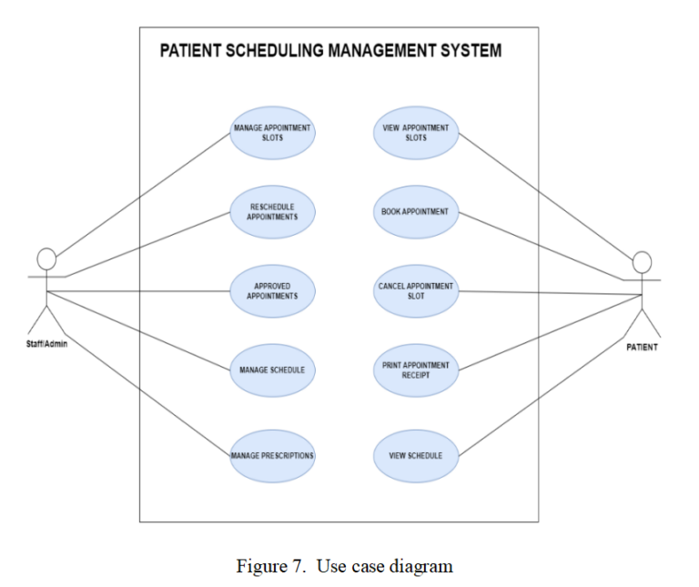 Patient Scheduling And Program Management System Barangay Health Center